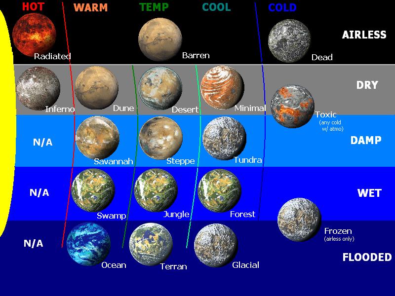 Three Types Of Planets Three Types Of Planets